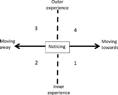 The Teaching Matrix Download Scientific Diagram