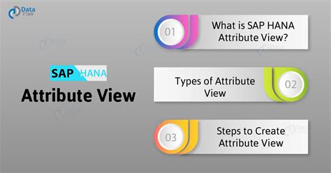 Sap Hana Attribute View Create Attribute View In 9 Easy Steps Dataflair