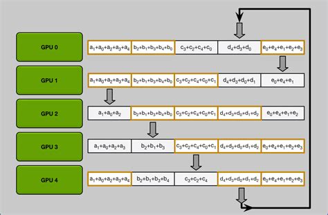Distributed Data Parallel and Its Pytorch Example 棒棒生