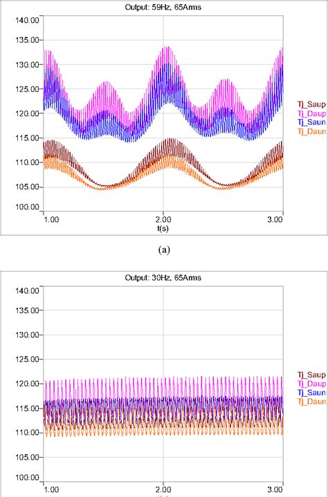 Figure From Analysis Of Power Cycling Capability Of Igbt Modules In A Conventional Matrix
