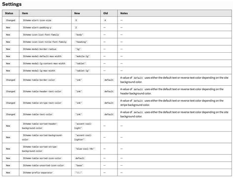 release notes table displayed as raw markdown · issue 1188 · uswds