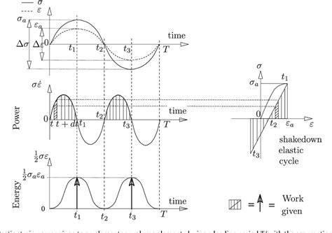 Figure 1 From Non Local Energy Based Fatigue Life Calculation Method