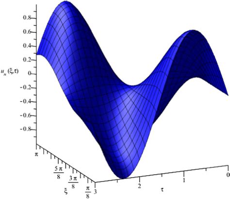 numerical solution of problem 5 2 at various values of ξ τ ∈[0 π]×r