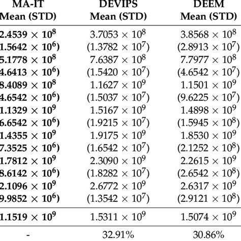 The Results Energy Consumption Of All Algorithms J Download Scientific Diagram