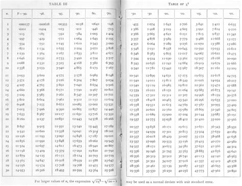 How To Use Poisson Distribution Table Decoration Examples
