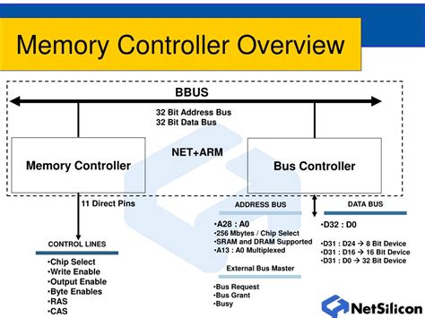 ppt the memory controller powerpoint presentation free download id
