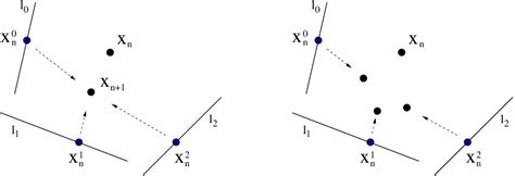 2 Landweber Versus Elk Method For Solving Ai · X Y I I ∈ {0 1 2} Download Scientific