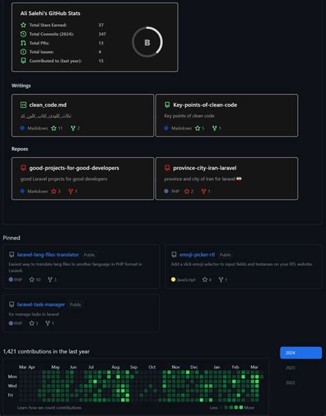 Ali Salehi On Linkedin Opensource Github Laravel