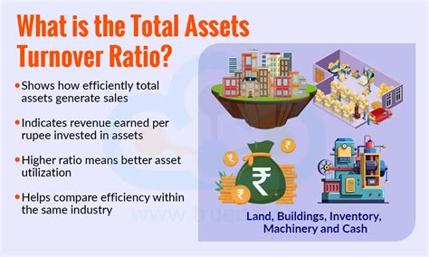 Total Asset Turnover And Fixed Asset Turnover Ratio Formula Examples