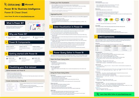 12 Excel Projects For Your Data Portfolio Datacamp