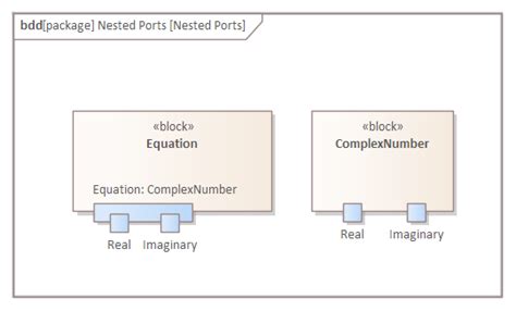 Nested Ports In Sysml Enterprise Architect User Guide