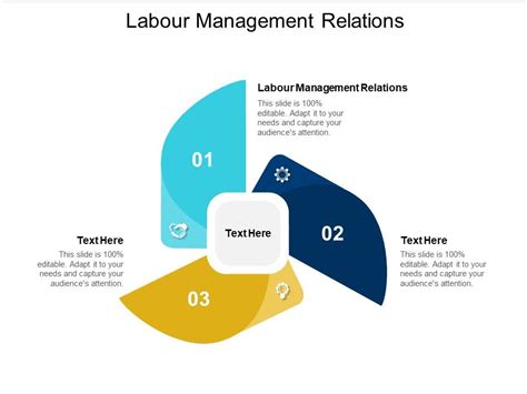 Labour Management Relations Ppt Powerpoint Presentation Pictures Graphics Tutorials Cpb