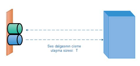 Arduino İle Mesafe Ölçümü