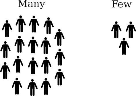 Clipart Many And Few