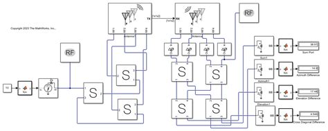 radar system modeling matlab and simulink