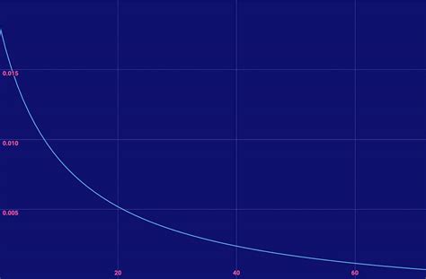 Liquidity Bootstrapping Lbp Hydration Docs