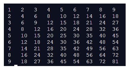 Задача Таблица умножения Python