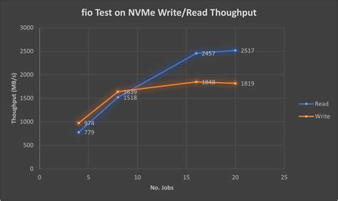 Intel Agilex® 7 Fpga I Series Pcie Root Port Reference Design Documentation