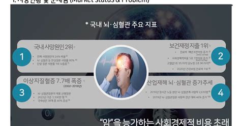 투자유치를 위한 사업계획서 작성 스타트업 창업 사업계획서 인큐베이팅 숨고 숨은고수