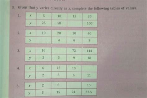 Solved Given That Y Varies Directly As X Complete The Following