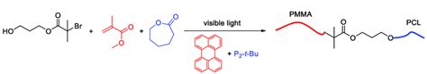 Scheme 2 Combination Of Photoinduced Metal Free Atrp And Ring Opening Download Scientific