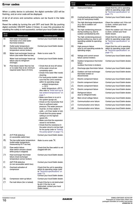 Daikin Water Chiller Fault Codes At Amy Kent Blog