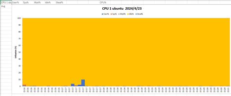 服务器 aix、linux、unix 性能监视器工具【nmon】使用介绍 aix nmon csdn博客
