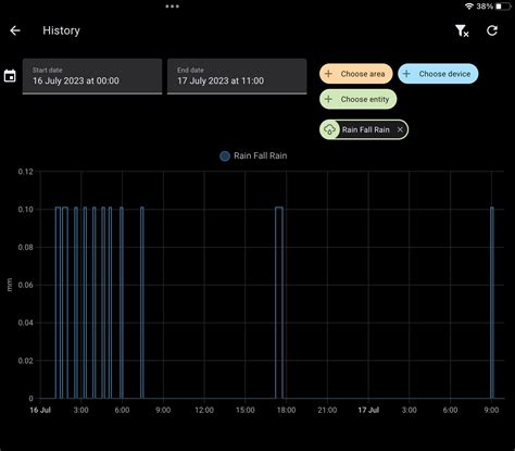 Netatmo Public Weather What Are The Rain Sensors Configuration