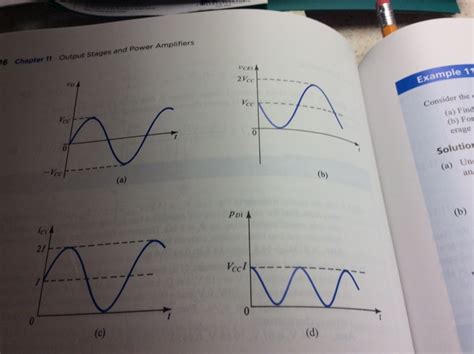 solved question