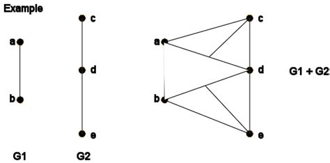 Graph Theory