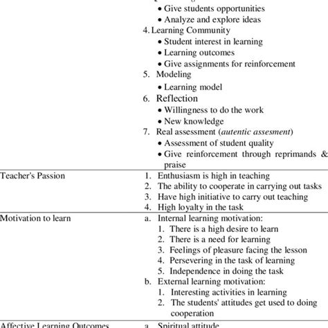 Research Variables And Indicators Download Scientific Diagram