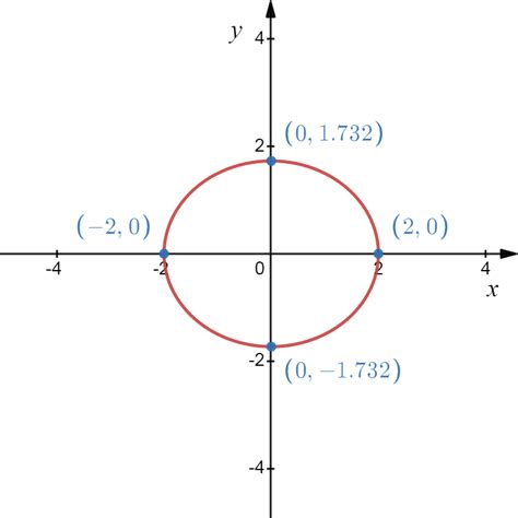 Find The Vertices And Foci Of The Ellipse And Sketch Its Gra Quizlet