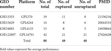 Frontiers A Two Stage Hybrid Gene Selection Algorithm Combined With Machine Learning Models To