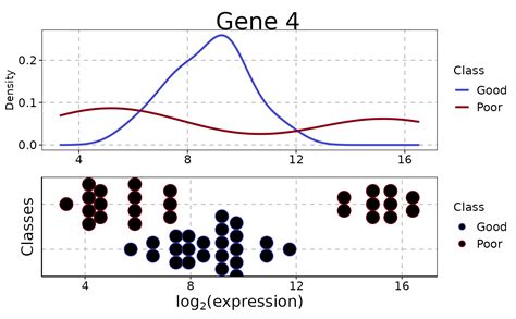 Plot Density Scatterplot Parallel Plot Or Bar Chart For Features By