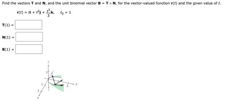 Solved Find The Vectors T And N And The Unit Binomial