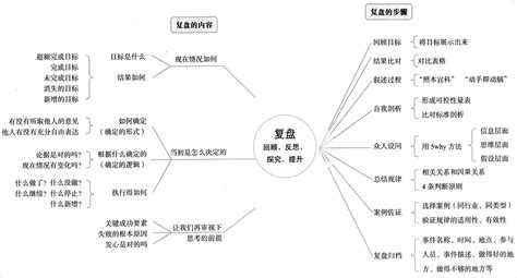 H5开发制作流程是什么？ Infocode蓝畅信息技术有限公司