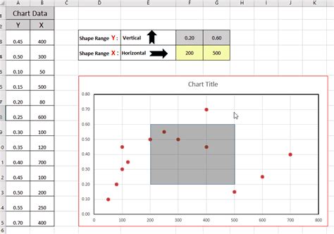 positioning a shape on a chart using coordinates mrexcel message board