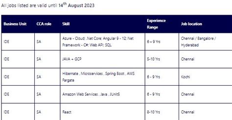 Tushar Joshi On Linkedin Qatesting Javajobs Openings Testingjobs