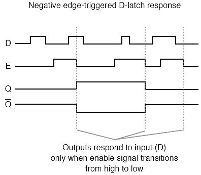 Edge Triggered Latches Civil Engineering CE PDF Download