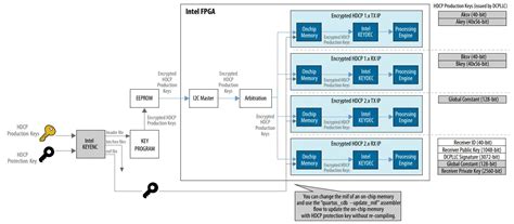 Intel Hdmi Arria 10 Fpga Ip Design Example User Guide