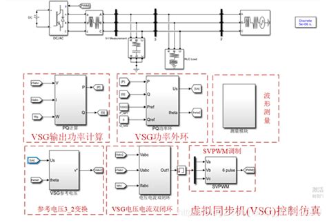 虚拟同步机vsgmatlabsimulink控制仿真虚拟同步机实验平台 Csdn博客