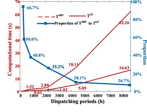 Figure 1 From Convex Hull Model For A Single Unit Commitment Problem With Pumped Hydro Storage