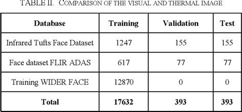 Figure 1 From Thermal And Visual Face Recognition Using Eigenfaces And Transfer Learning