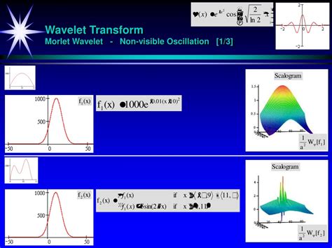 PPT - Comprehensive Guide to Continuous Wavelet Transform (CWT) PowerPoint Presentation - ID:9131363