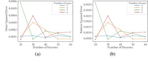 Figure 8 From Physics Informed Learning For Epg Based Tddb Assessment Semantic Scholar
