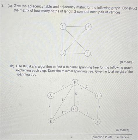 Solved 2 A Give The Adjacency Table And Adjacency Matrix