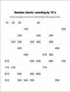 Number Charts Counting By 10s Worksheet For Kindergartenfirstsecond