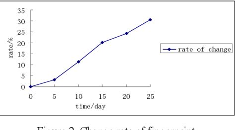 Figure 2 From Zero Permission Mobile Device Identification Based On The