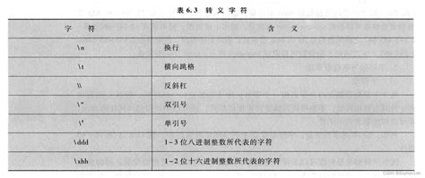 【个人回顾】c语言程序设计 第三版 何钦铭主编 6 csdn博客