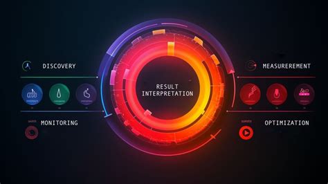 License Management Lifecycle